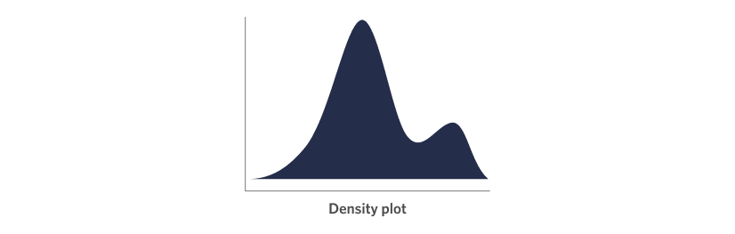 How to visualise your data: distribution charts - Culture Counts